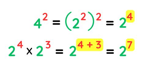 Law Of Indices Rules Step By Step Guide With Examples Practice