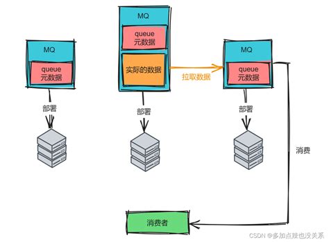 Javav 面试 消息队列java消息队列面试题 Csdn博客 Javav 面试 消息队列java消息队列面试题 Csdn博客
