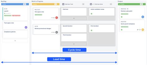 Kanban Flow How To Structure It Effectively