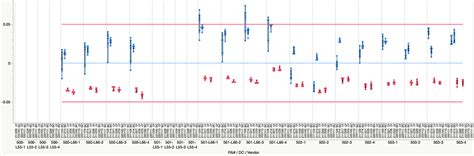 Can You Use Plotly To Generate The Horizontal Coordinate Shown Below