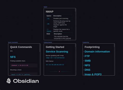 Ayush Singh On Linkedin Hackthebox Infosec Cybersecurity