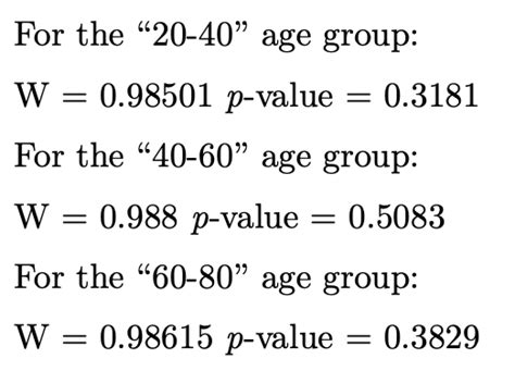 decoding linear regression unveiling the assumptions by amanat