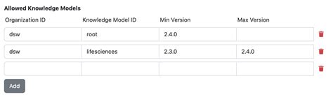 Template Data Stewardship Wizard 321 Documentation