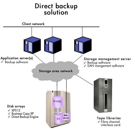 Offsite Backup Services In Pune ID