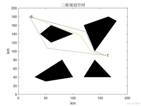 基于蚁群的二维路径规划算法（附matlab代码）wx6333e948c3602的技术博客51cto博客
