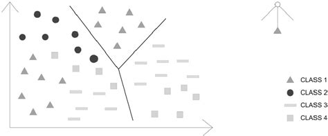Figure 1 From A Neural Tree Model For Classification Of Computing Grid Resources Using Pso Tasks