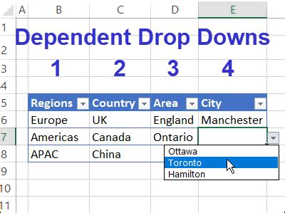 Multiple Dependent Drop Downs Contextures Blog
