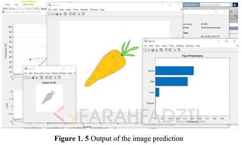 Vegetable Recognition Using CNN