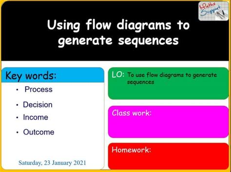 Maths Ks3 2 02 3 Generating Sequences From Flow Diagrams