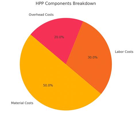 Cara Menghitung Hpp Panduan Lengkap Dan Rumus Akurat Untuk Bisnis Anda