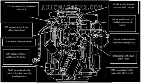 [explained] 7 3 Powerstroke Sensor Location Diagram Video Guide