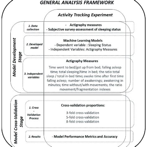 Model Development Process Download Scientific Diagram
