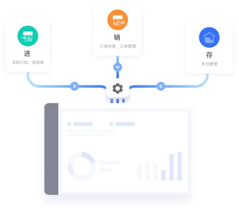 广东一真科技有限公司 Erp系统wms仓储系统tms运输管理系统scm供应链系统cwms云仓系统fms云会计cwms云仓系统nfp网络货运平台cls跨境物流系统