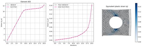 GitHub Meyer Nils Torch Fem GPU Accelerated Differentiable Finite Elements For Solid