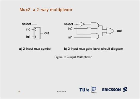 Alex9ufo 聰明人求知心切 Vlsi Programming Lecture 4 Fir Filter