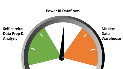 doing power bi the right way 4 power query in dataflows or power bi