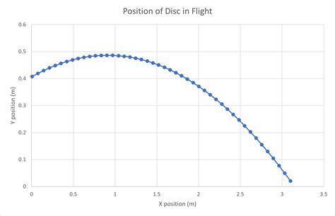 Spin Up Kinematics Graphing Tool By LastMinuteFix VRC Spin Up VEX Forum