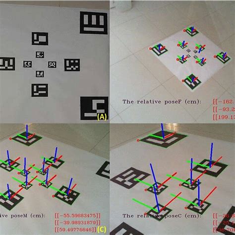 Detection And Estimation Of The Relative Pose From Different Positions Download Scientific