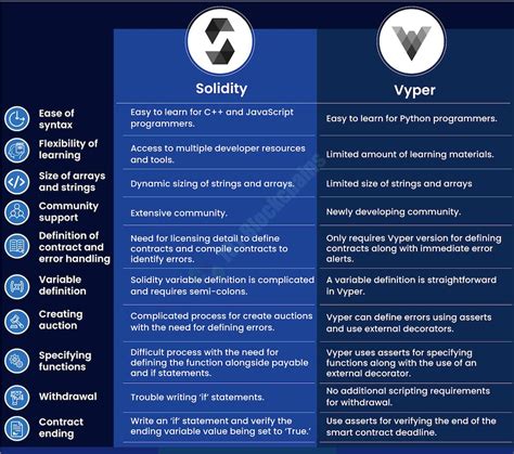 Afrasiyab Haider On Linkedin Blockchain Smartcontracts Web3development