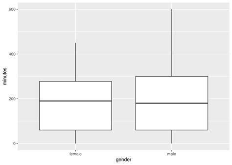 Problems And Solutions In Applied Statistics Nd Ed Drawing Graphs