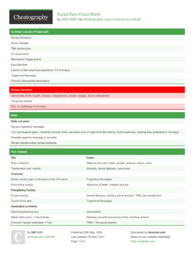 Data Structures And Algorithms Cheat Sheet By Burcuco Download Free