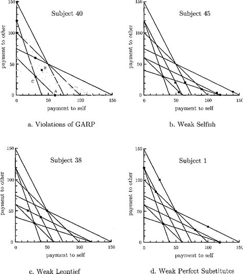 Genetic Algorithm For Rule Set Production Semantic Scholar