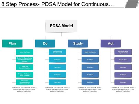 8 Step Process Pdsa Model For Continuous Improvement Templates Powerpoint Presentation Slides