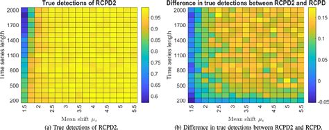 Figure 6 From A Link Quality Anomaly Detection Framework For Software Defined Wireless Mesh