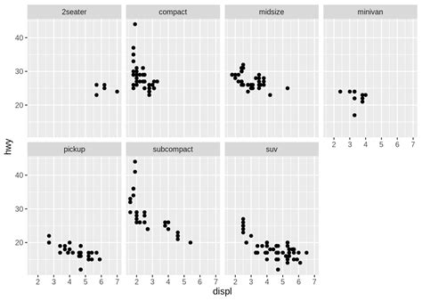 Chapter 7 Ggplot2 Cheatsheet Community Contributions Stat Gr 5293