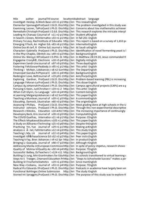 Converted Excel File Pdf Teachers Pedagogy