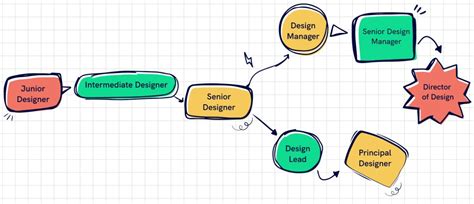 The Evolution Of Uiux Design From Skeuomorphism To Neumorphism — Trends And Key Shifts By