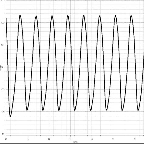 A Wien Bridge Oscillator Download Scientific Diagram