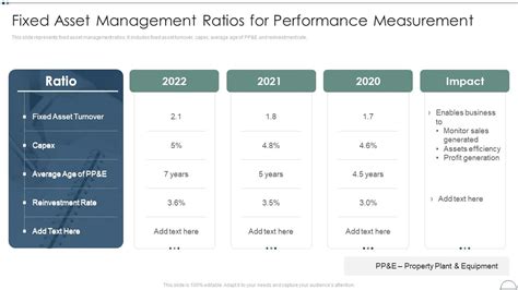 Fixed Asset Management Framework Implementation Fixed Asset Management