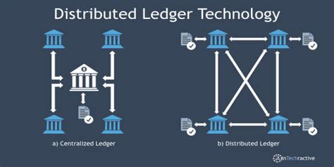 Distributed Ledger Technology Dlt Regulatory Sandbox In Uk Attracts