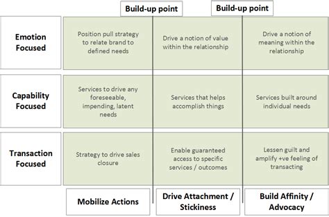 ARCHITECTURE FRAMEWORK Models