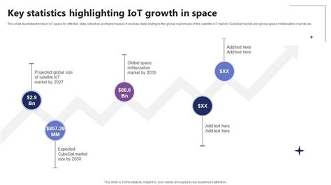 Key Statistics Highlighting Iot Growth In Space Iot In Orbit Unleashing The Power Iot Ss V