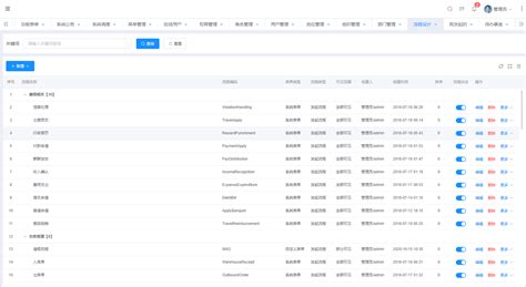 core3 1 vue js打造的低代码工作流引擎 vue js工作流引擎 csdn博客