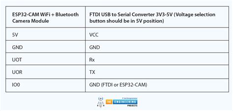 Text Recognition From Video Feed Using Esp32 Cam The Engineering Projects