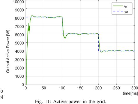 Figure 11 From Hierarchical Model Predictive Control For A Vsi