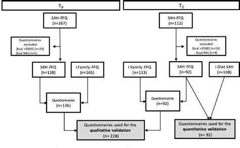 Figure 1 From Development And Validation Of A Self Administered