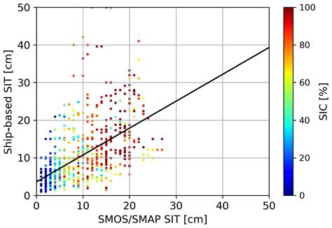 tc combined smap smos thin sea ice thickness retrieval