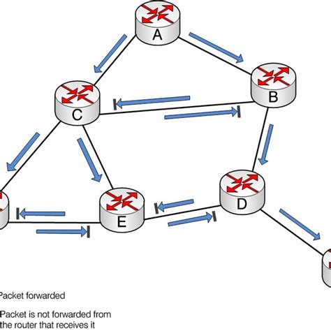 Packet Encapsulation With VPN Download Scientific Diagram