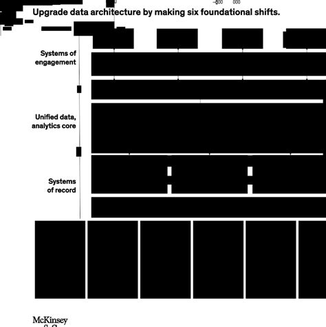 How To Build A Data Architecture To Drive Innovation—today And Tomorrow