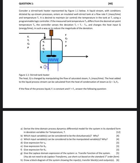 Solved Consider A Stirred Tank Heater Represented By Figure