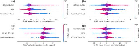 Shap Plot Used To Interpret The Models A Shap Values Of The Electron