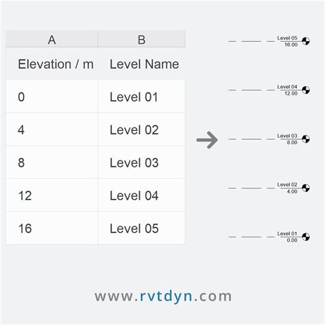 Creating Levels Rooms And Sheets From Excel Revit And Dynamo