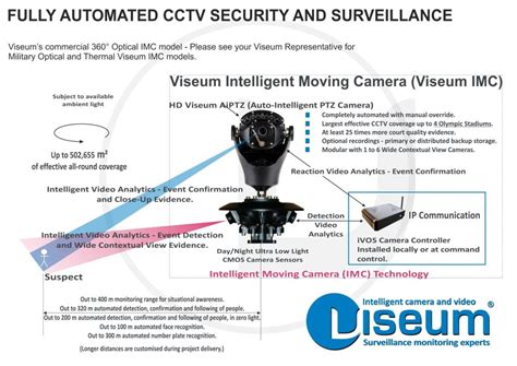 How Cctv Works Viseum® Intelligent Moving Camera
