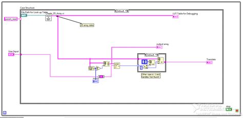 solved the quickest way to search a 2d array for matching page 2 ni community