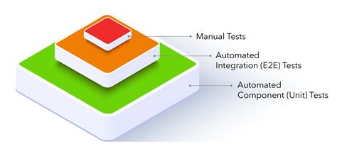 Xgile Comprehensive Automated Sap Bwbi Testing