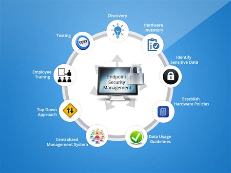 The Endpoint Insecurity Sysfore Blog